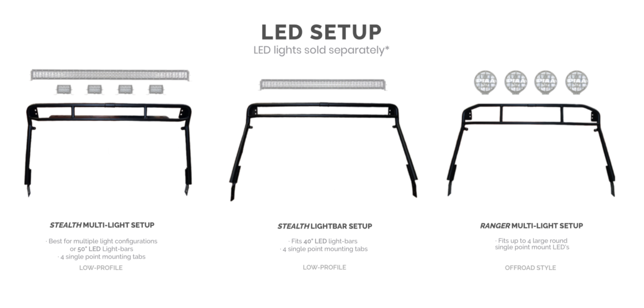 GOBI Jeep JKU 4Door Ranger Rack Multi-Light Setup