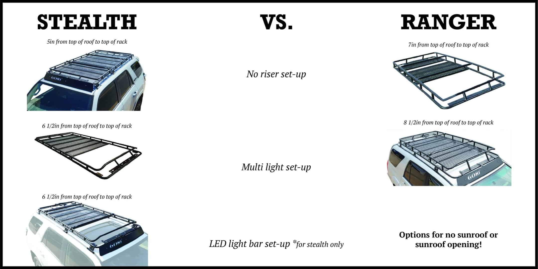 GOBI Racks - Utility Roof Racks & Roof Systems